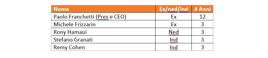 AcomeA | Diario del fondo